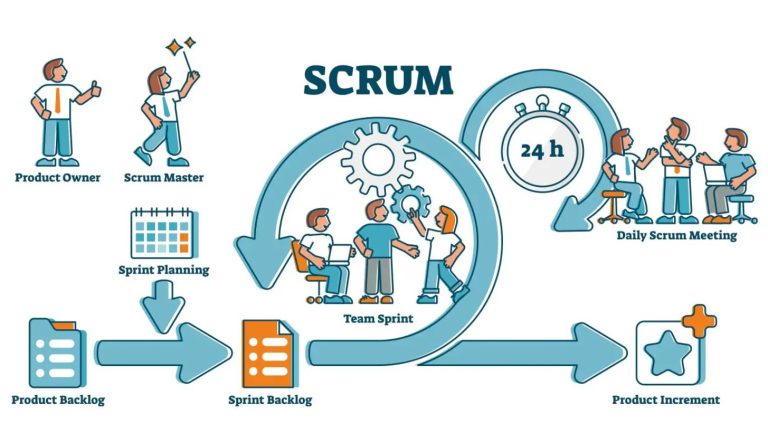 Features of Scrum Methodology - Guide 2024 - Jewel Beat