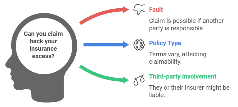 How to Claim Back Your Insurance Excess - A Step-by-Step Guide - Jewel Beat
